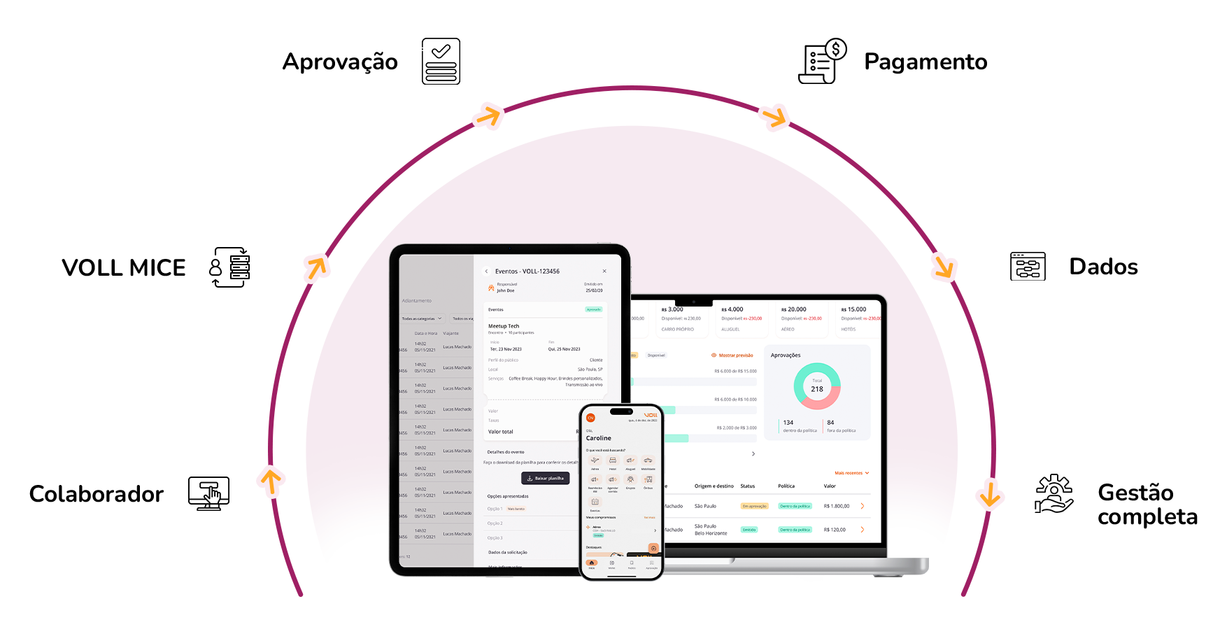 MICE - Eventos corporativos e viagens de incentivo